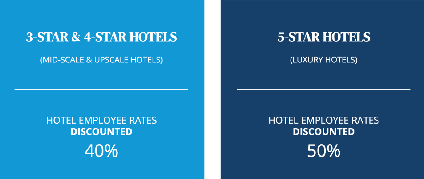 Join the Global Hotel Employee Travel Program | Hotel Employee Rate